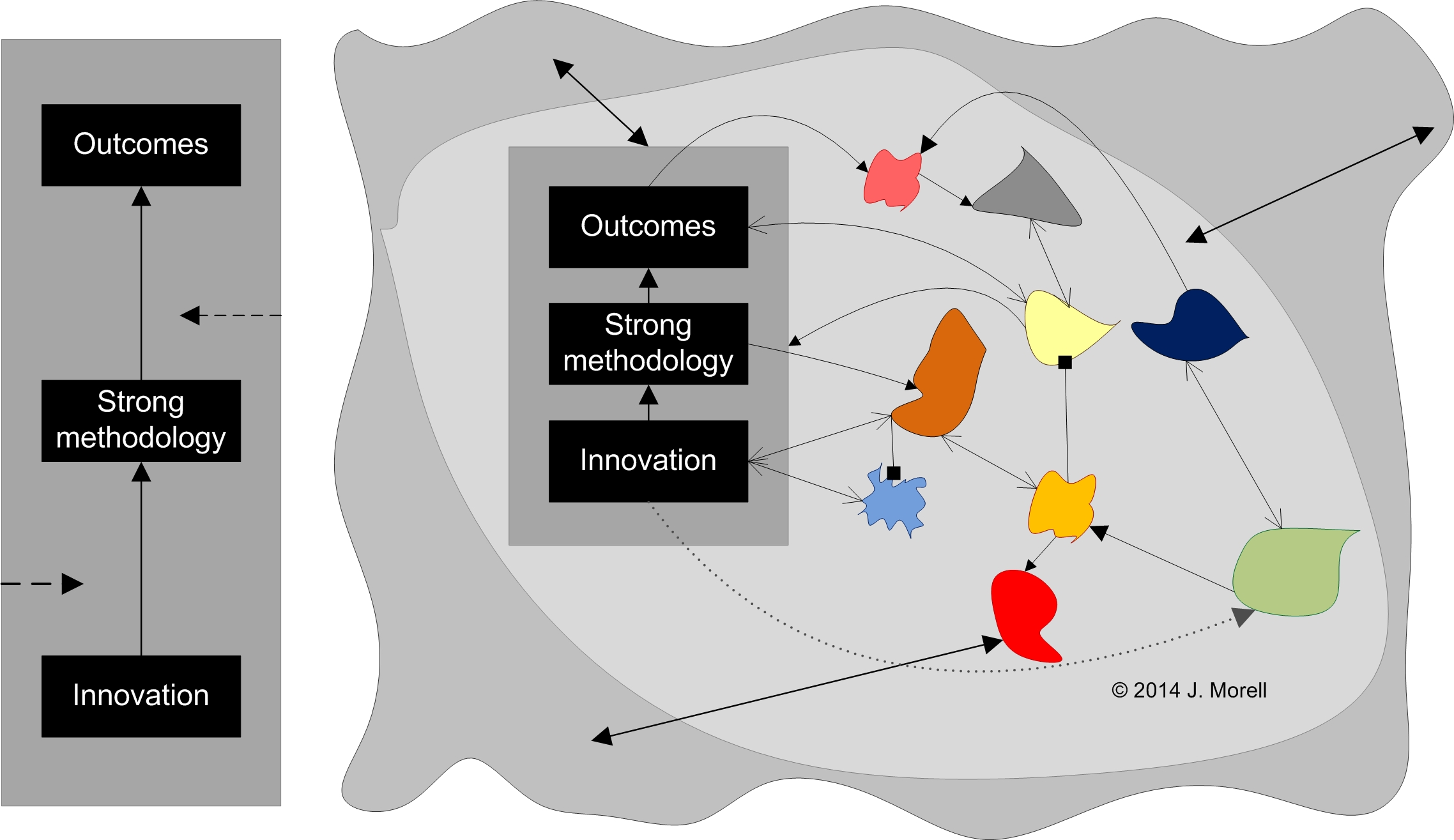 A Complex System Perspective on Program Scale-up and Replication ...