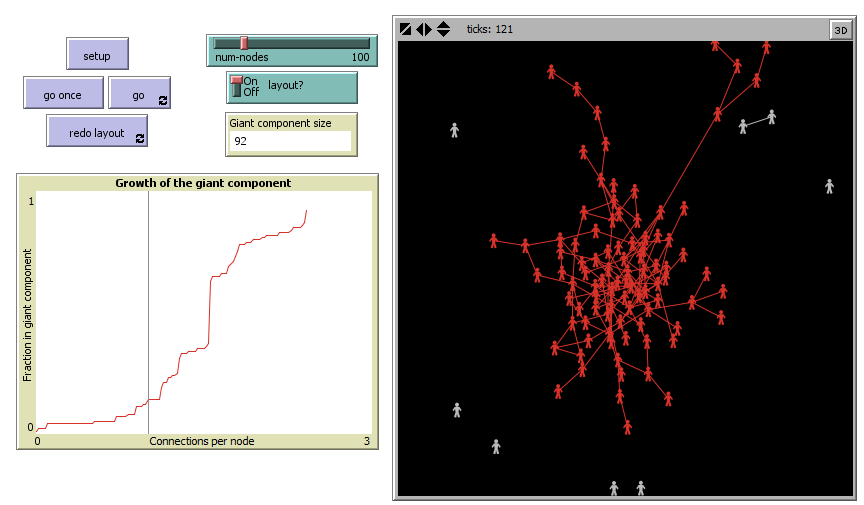 Drawing on Complexity to do Hands-on Evaluation (Part 1) – Complexity ...