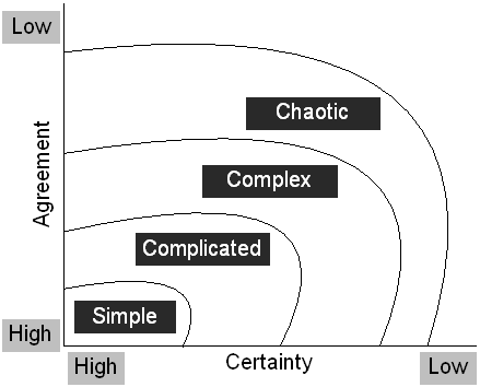 Drawing on Complexity to do Hands-on Evaluation (Part 1) – Complexity ...