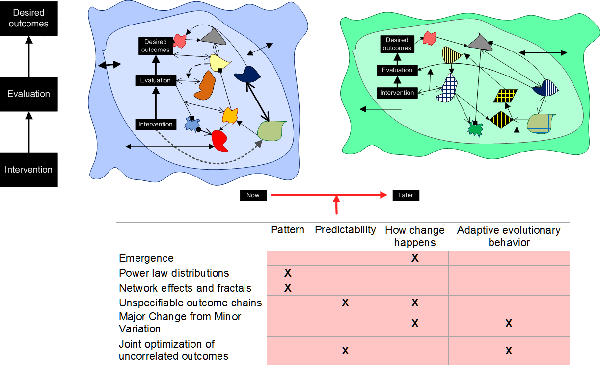 Joint Optimization of Uncorrelated Outcomes: Part 6 of 6 Posts on ...