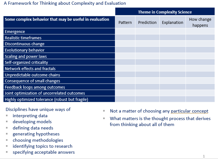 AEA Professional development workshop on using complexity in evaluation ...