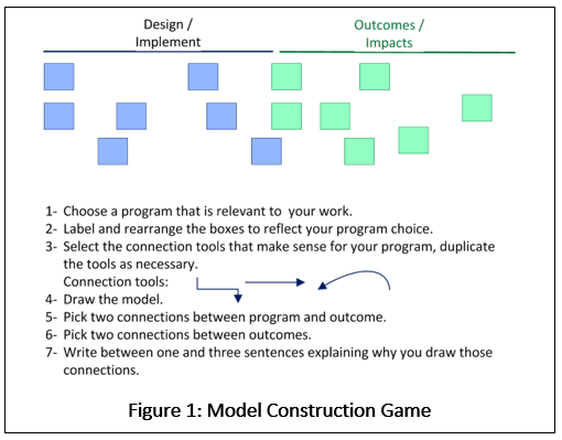 Two Complexity Constructs to Reorient the Logic of Planning and ...