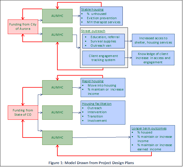 Installment One of an Occasional Series: Applied Complexity – Tools for ...